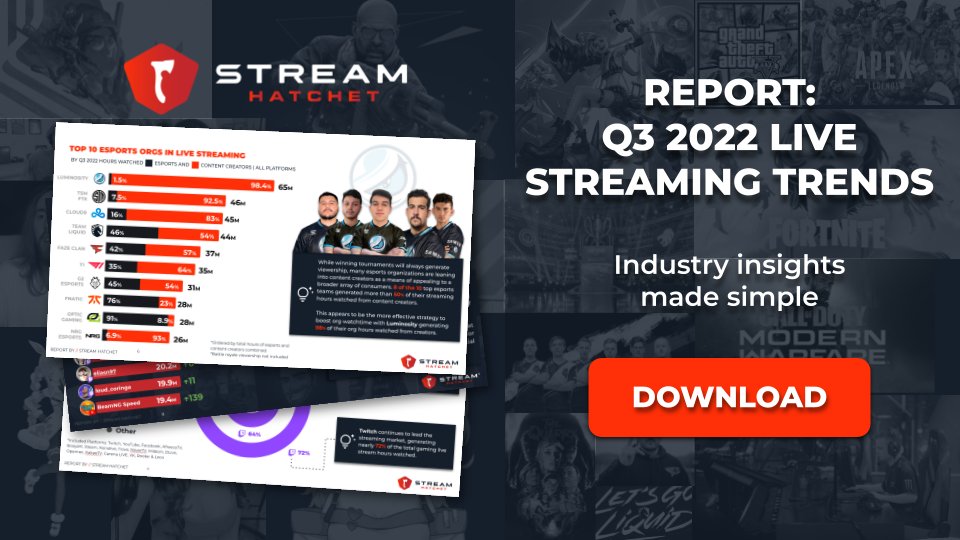 Stream Hatchet on Twitter: "🚨Our Q3 2022 Livestreaming Trends Report is live! Featuring: 📈Game ...