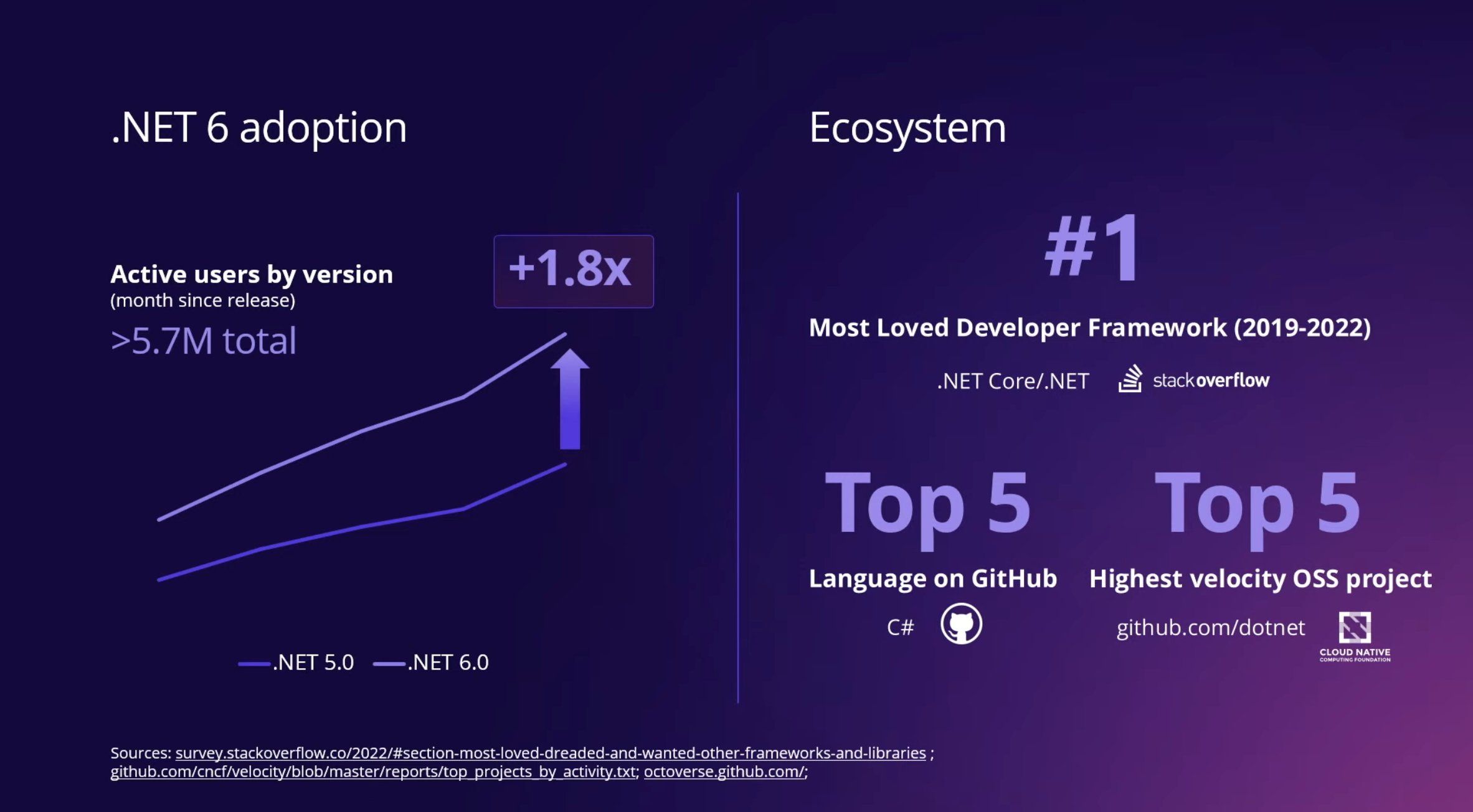 Jeremy Sinclair #ฺNET on Twitter: "Goodness. The .NET Performance APIs. 7.02M requests per ...