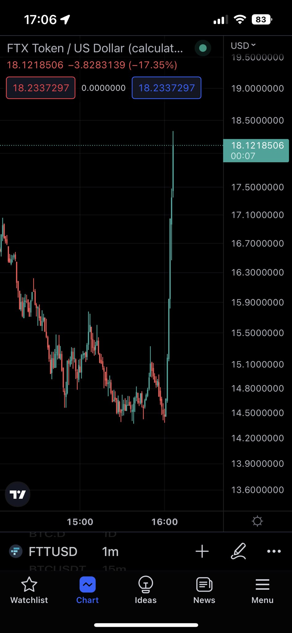 Icarus on Twitter: "@SBF_FTX It's already working https://t.co/0eO6LO5VeD" / Twitter