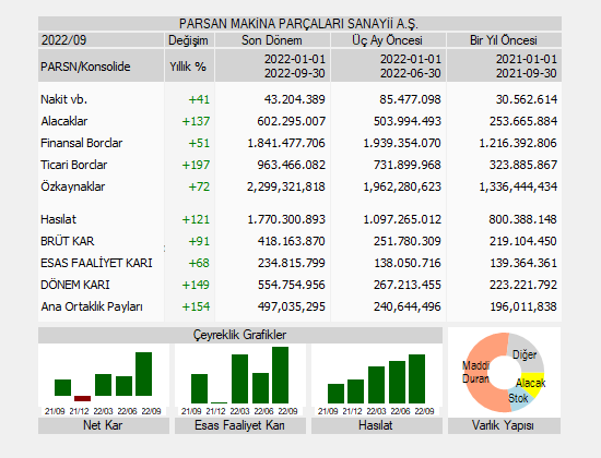 Matriks Bilanco on Twitter: Matriks Bilanco on Twitter: