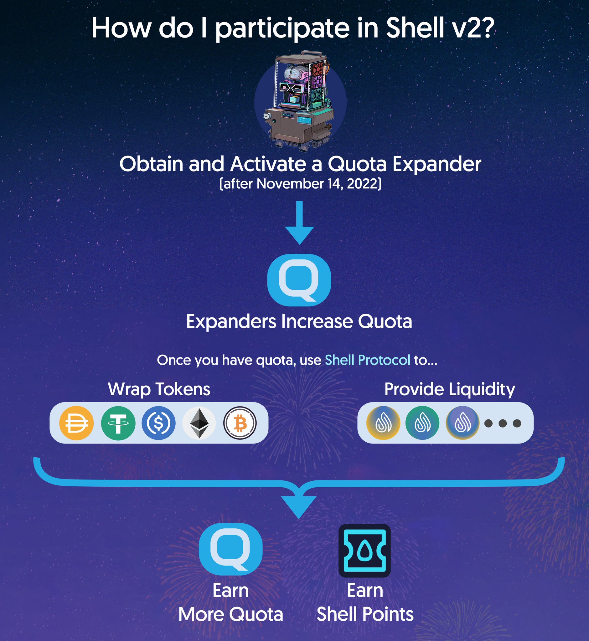 Shell Protocol on Twitter: "https://t.co/XQVLd6Rnjh" / Twitter