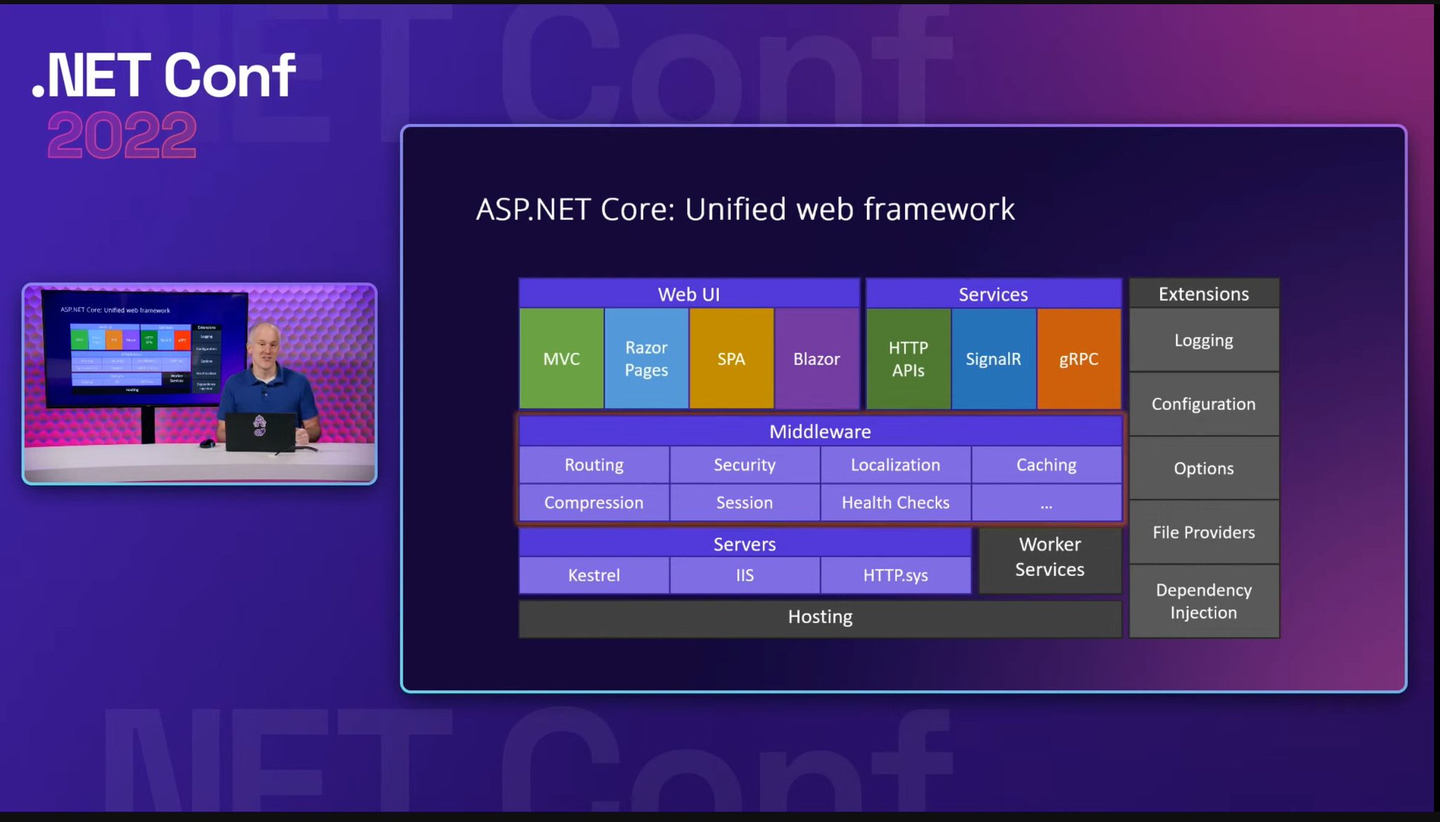 Jeremy Sinclair #ฺNET on Twitter: "State of ASPNET Core Keynote time with @danroth27 \o/ ASPNET ...