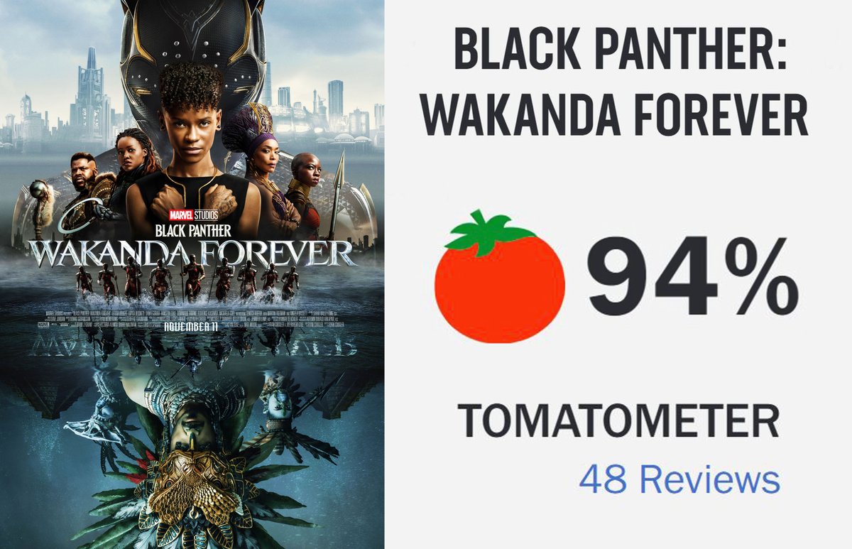 MCU - The Direct on Twitter: "#WakandaForever currently has a 94% critic approval rating after ...