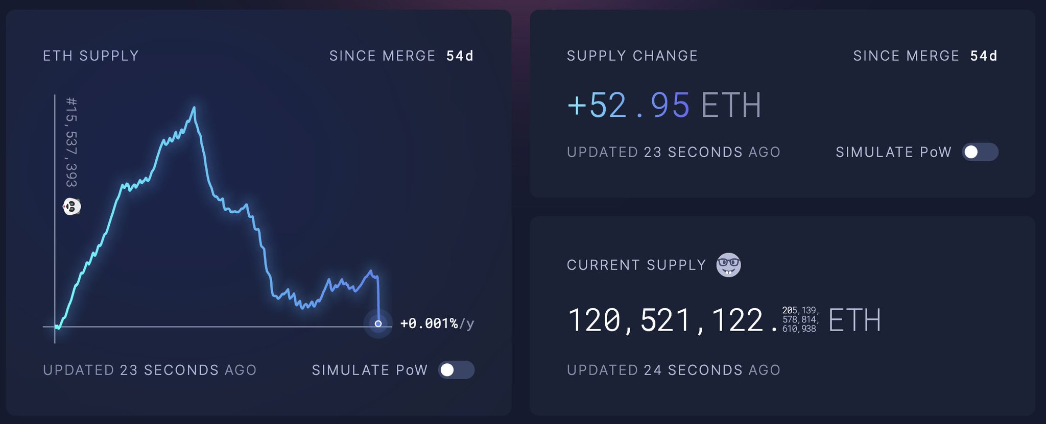 RYAN SΞAN ADAMS - rsa.eth 🏴🦇🔊 on Twitter: "50 ETH until ultra sound money! And it's going to ...
