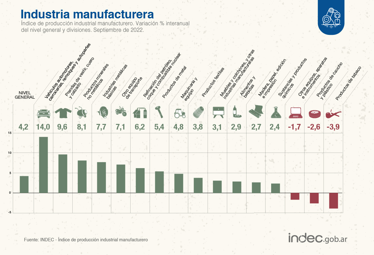 INDEC Argentina on Twitter: INDEC Argentina on Twitter: