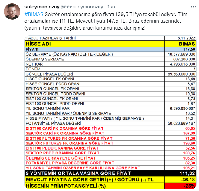 süleyman özay on Twitter: "@fintables https://t.co/jSqBZJGlo1" / Twitter