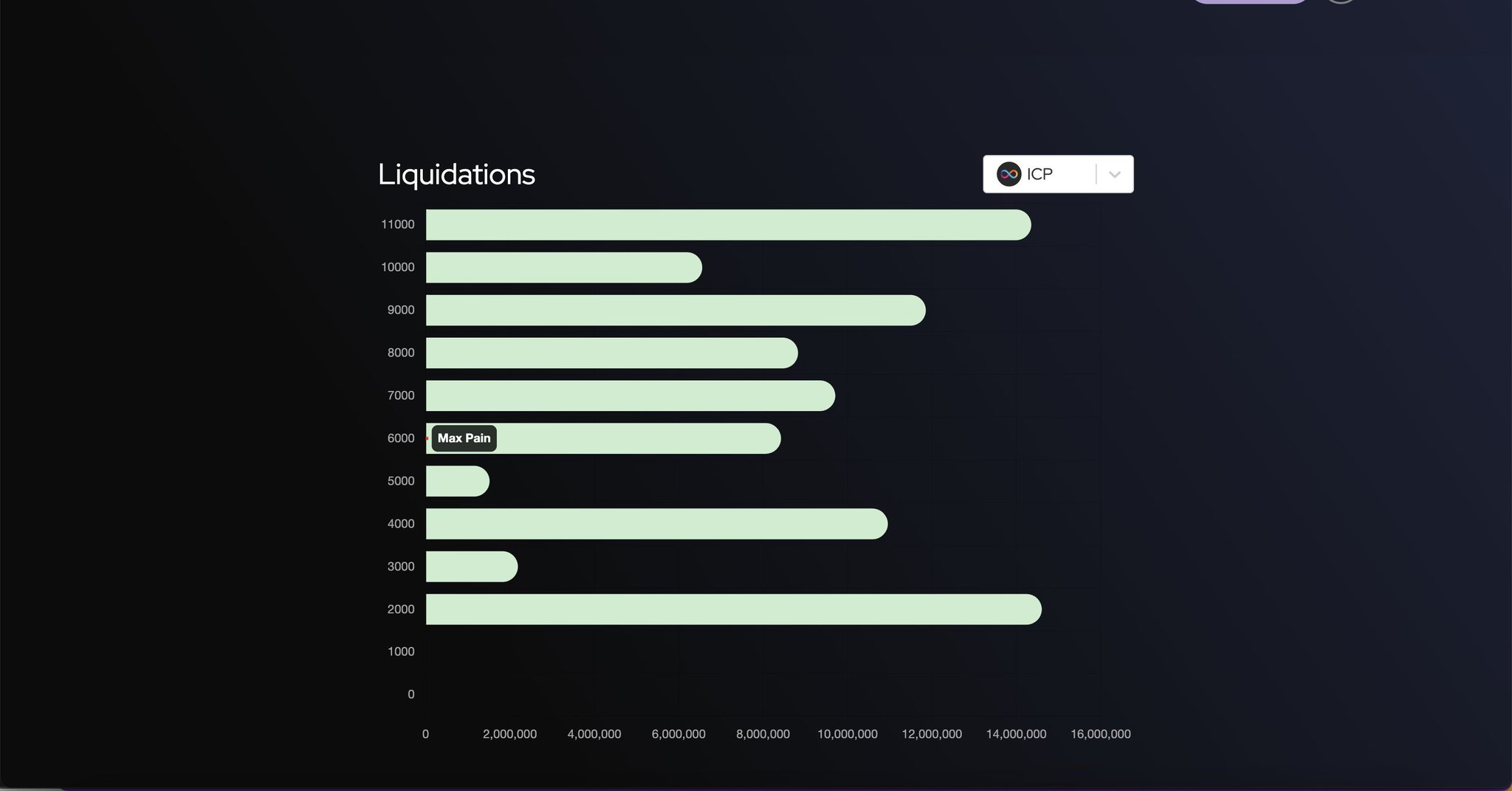 Carl Sachs on Twitter: "At @FinterestICP, we've built out features that help anyone and everyone ...