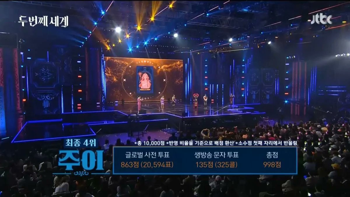 인스티즈(instiz) on Twitter: "[정보/소식] jtbc 최종 결과 및 순위.jpg (링크에 더있어요👉) https://instiz.net/name_enter ...