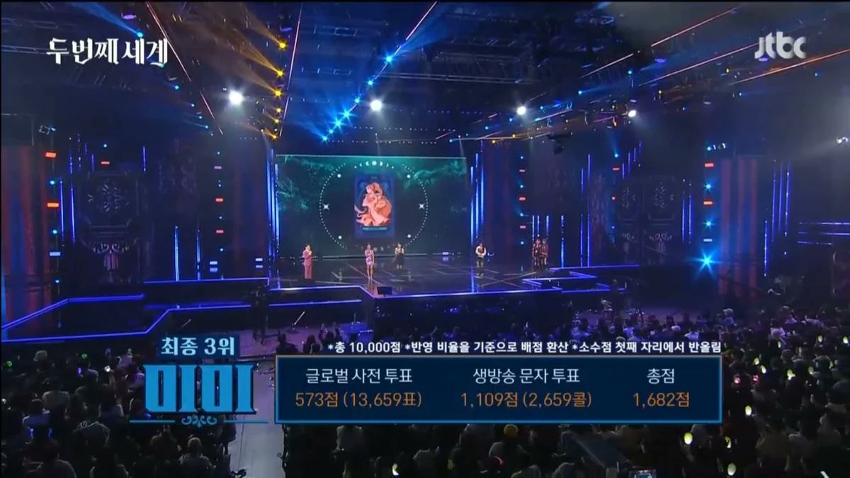 인스티즈(instiz) on Twitter: "[정보/소식] jtbc 최종 결과 및 순위.jpg (링크에 더있어요👉) https://instiz.net/name_enter ...