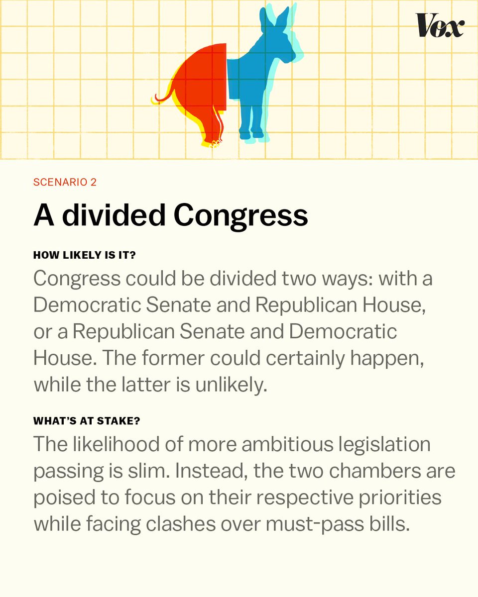 Here are 3⃣ potential outcomes of the midterms in Congress — and what ...