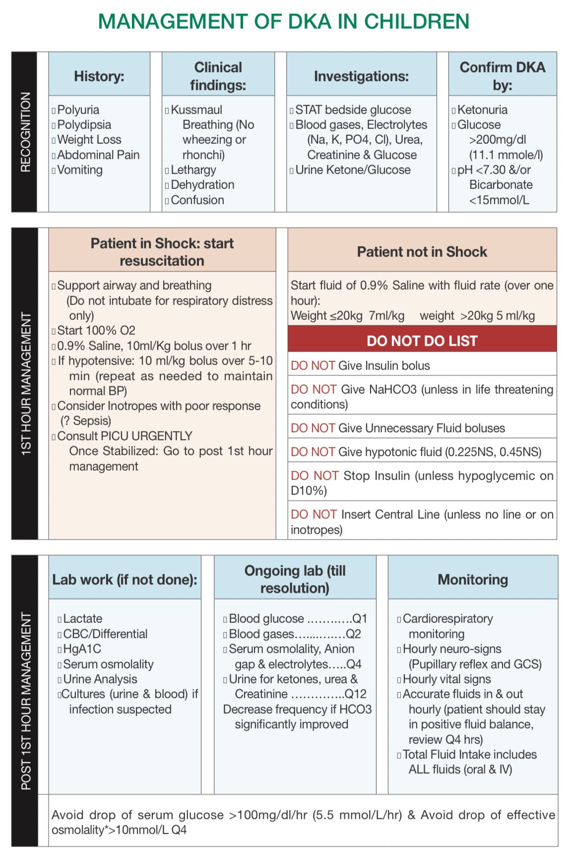 The Management Of Diabetic Ketoacidosis In Adults—An, 52% OFF