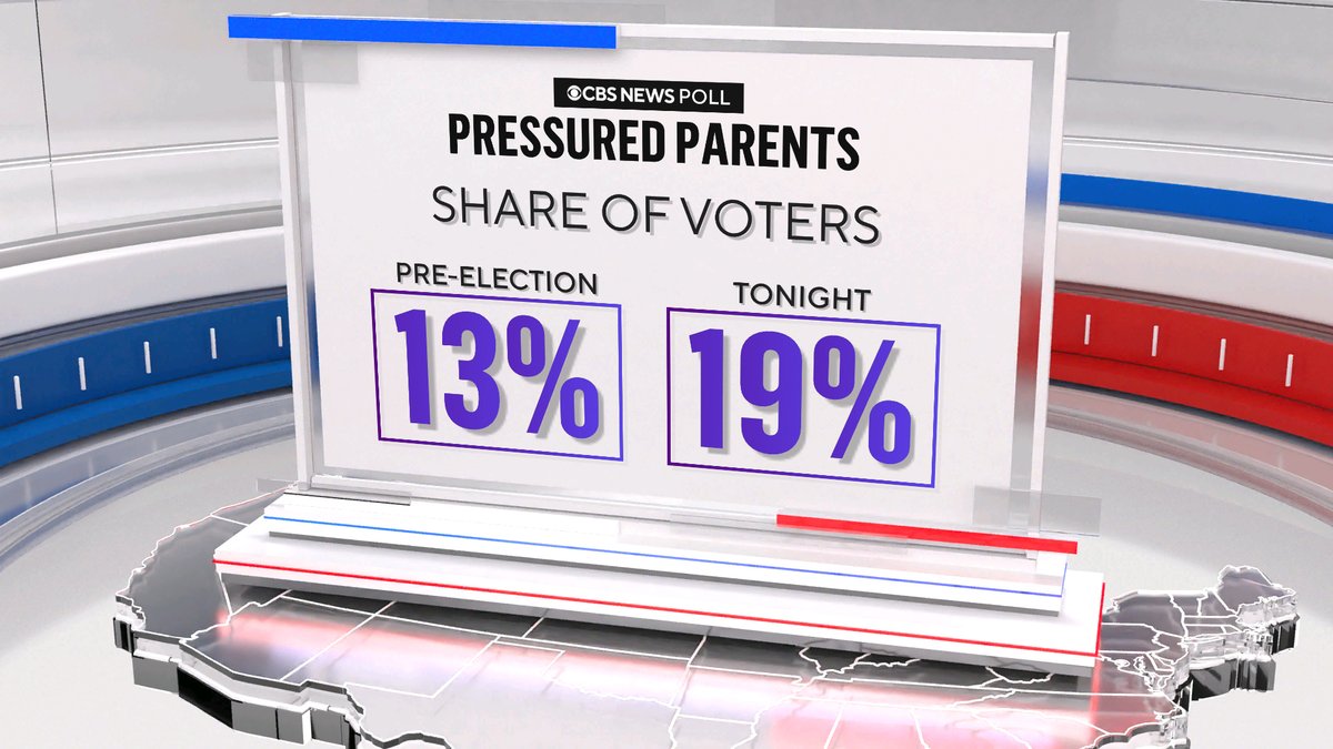 CBS NEWS POLL: Pressured Parents are a key voter group. They say they ...