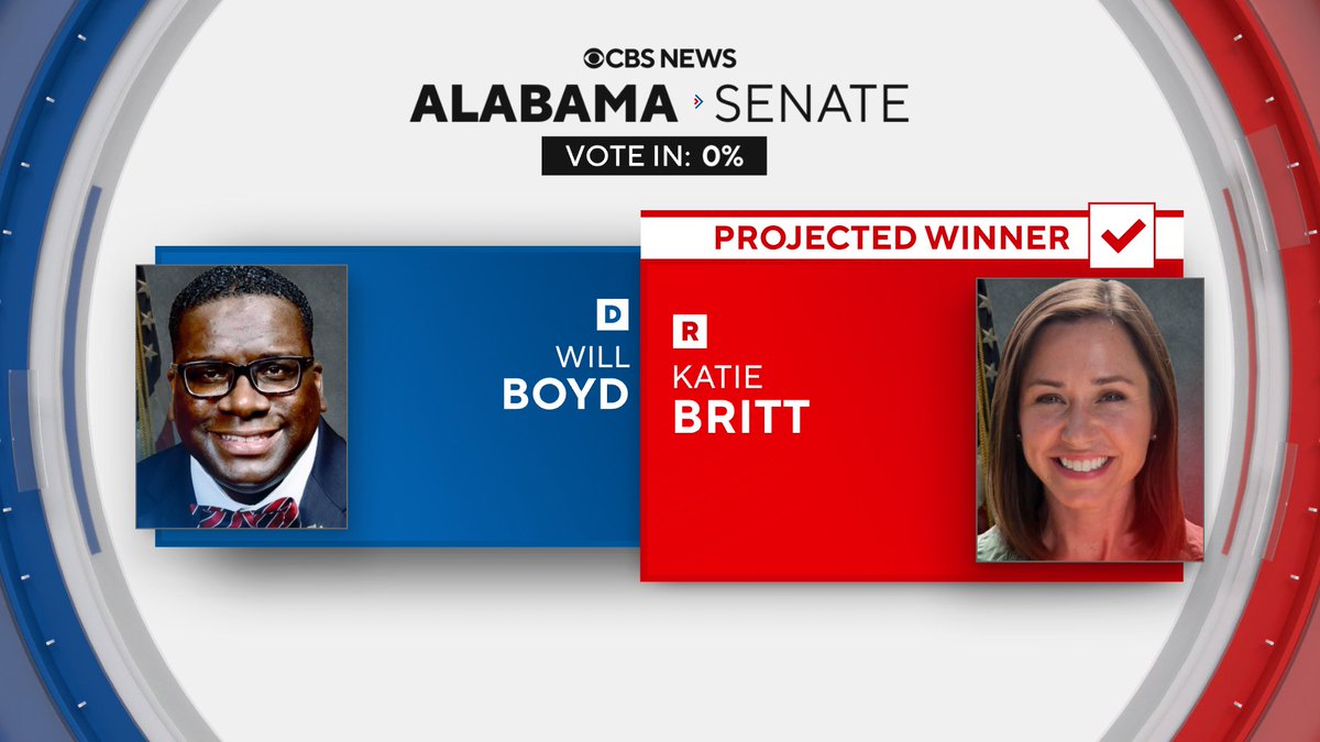CBS News projects Republican Katie Britt wins the race for the U.S. Senate in Alabama, defeating ...
