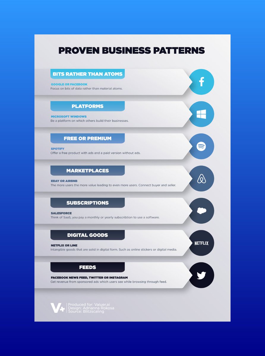 There’s a science to growing faster & the man who founded LinkedIn ...