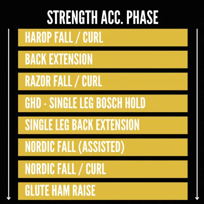 1) A short thread 🧵 on Hamstring Rehabilitation Post ACL Reconstruction ...