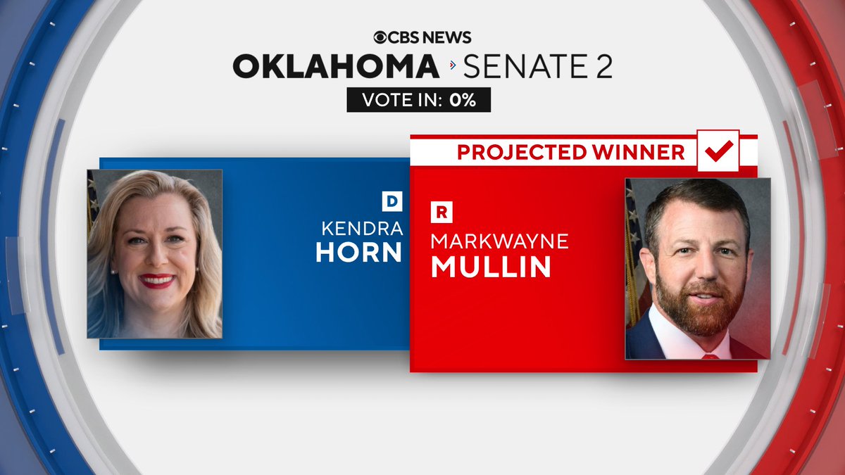 Cbs News Projects Republican Markwayne Mullin Wins The Special Election