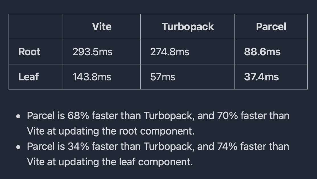 Devon Govett on Twitter: "We've been benchmarking our end-to-end HMR update performance versus ...