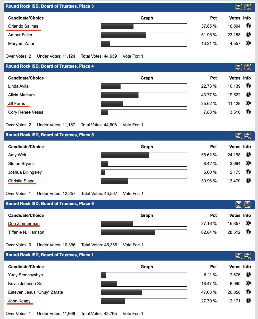 Balance Sheet Wiley Plus