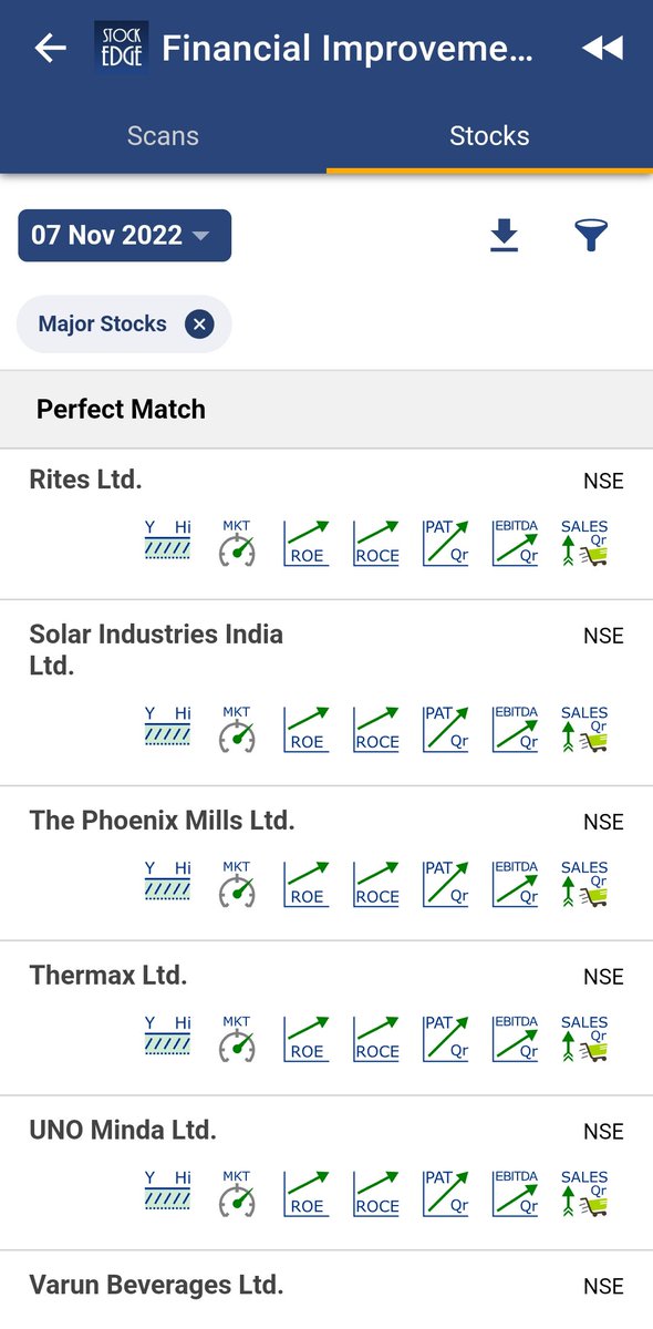 FIPA stocks are the ones with strong immediate price action and good ...