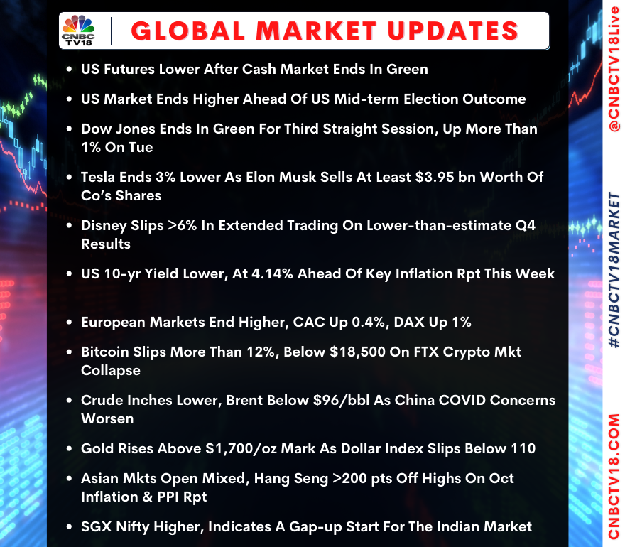 CNBC-TV18 on Twitter: "#CNBCTV18Market | Here's how the global market cues are placed this ...