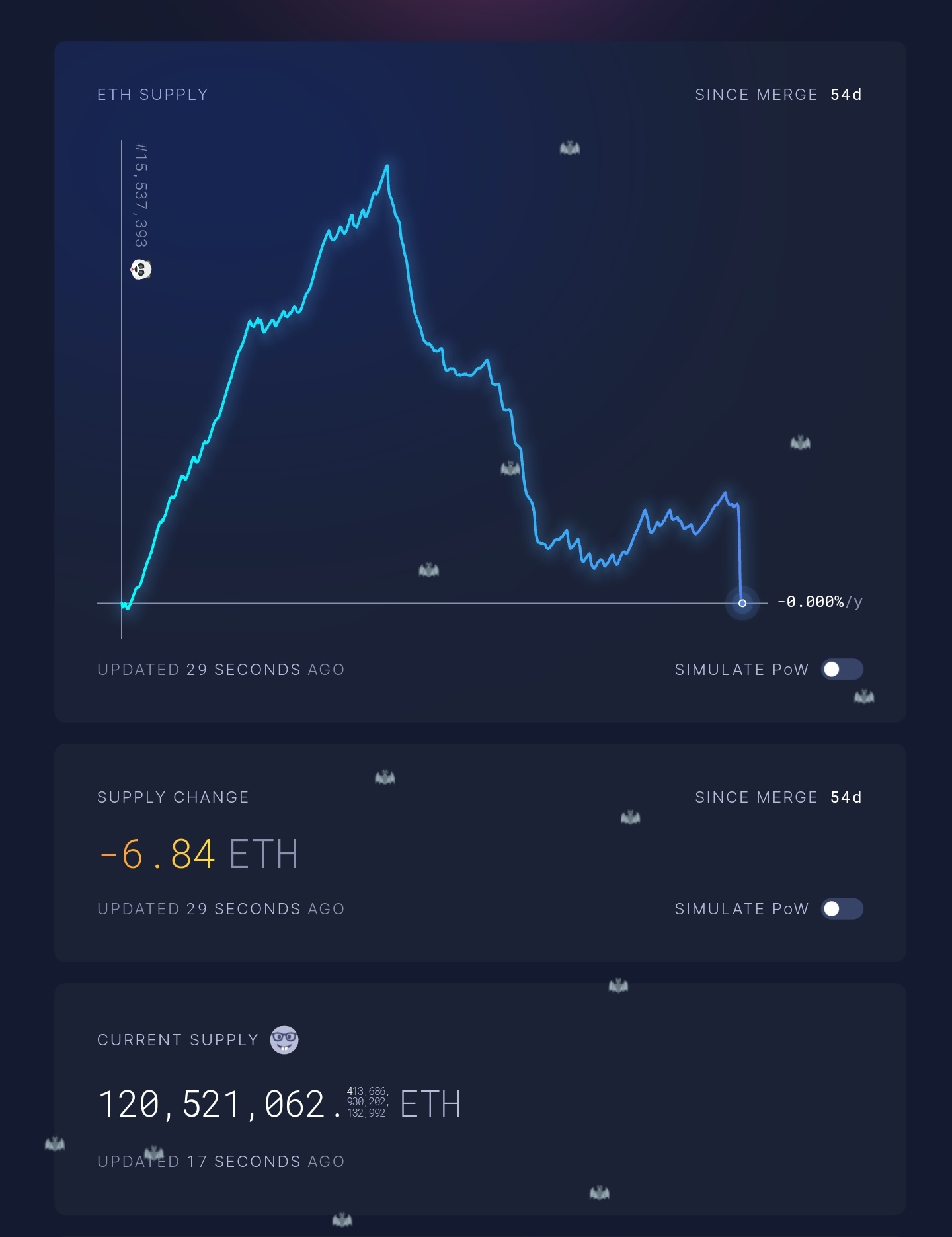 Crypto Duck on Twitter: "เช้าวันนี้ supply ของ ETH กลับเข้าสู่สถานะ deflationary 0% นับตั้งแต่ ...