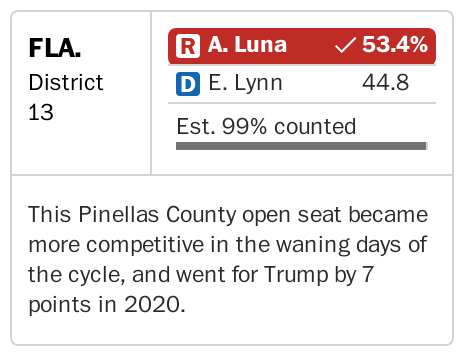 Republican Anna Paulina Luna is projected to flip the House seat in ...
