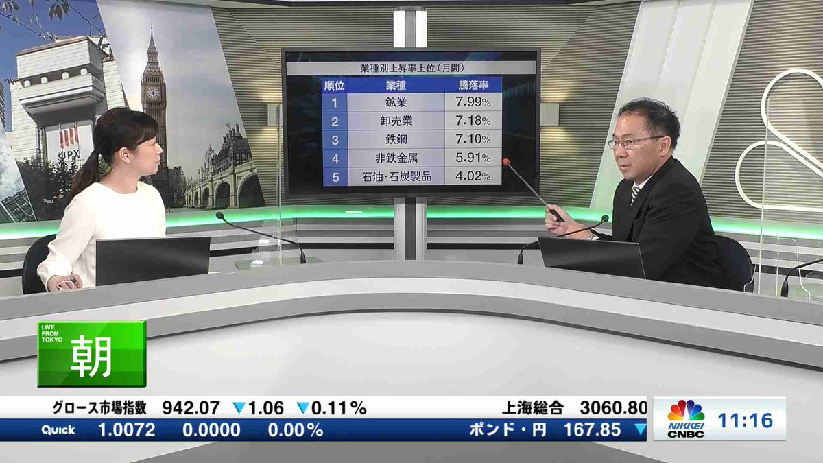 日経CNBC on Twitter: "【コメンテーター解説】 DZH フィナンシャルリサーチ 日本株情報部 東野 幸利チーフストラテジストが独自の視点で選んだ、今後のマーケットで気になる ...