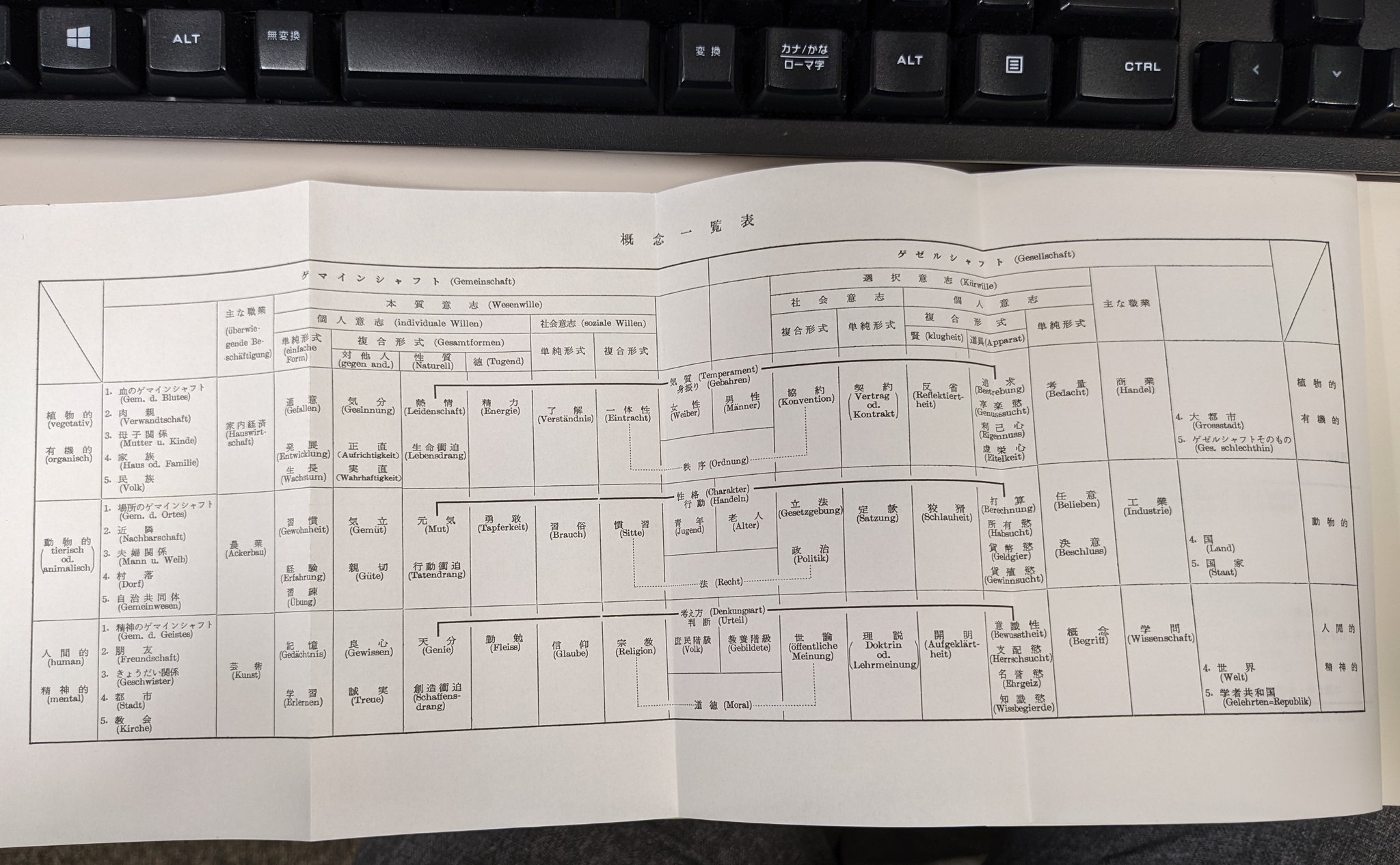 KIDA Yusuke（木田勇輔） on Twitter: "なるほど、まったくわからん。 https://t.co/Uw5b81YtLH" / Twitter