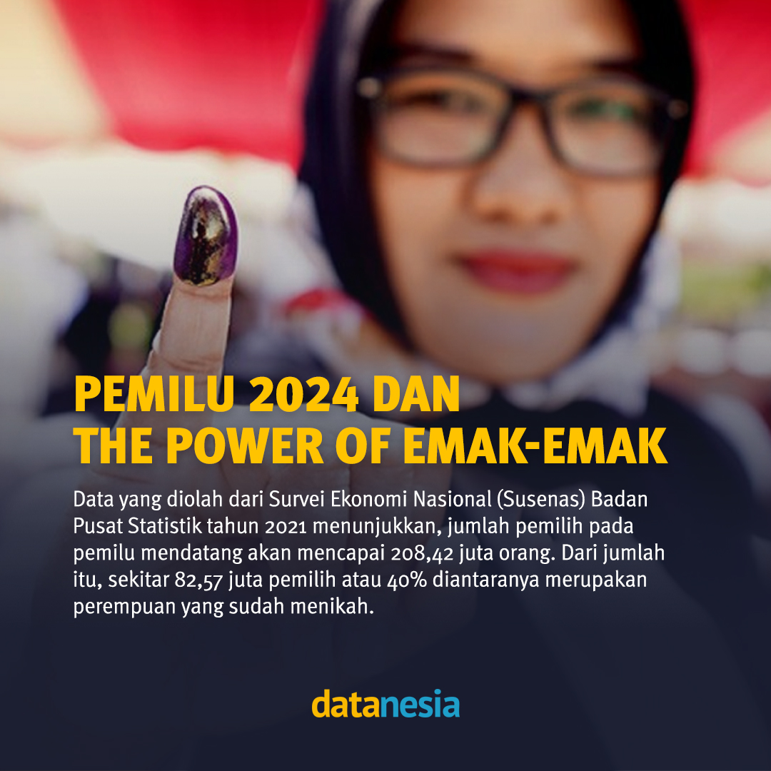 Datanesia.ID on Twitter: "The power of emak-emak. Ungkapan ini agaknya tak terlalu meleset jika ...