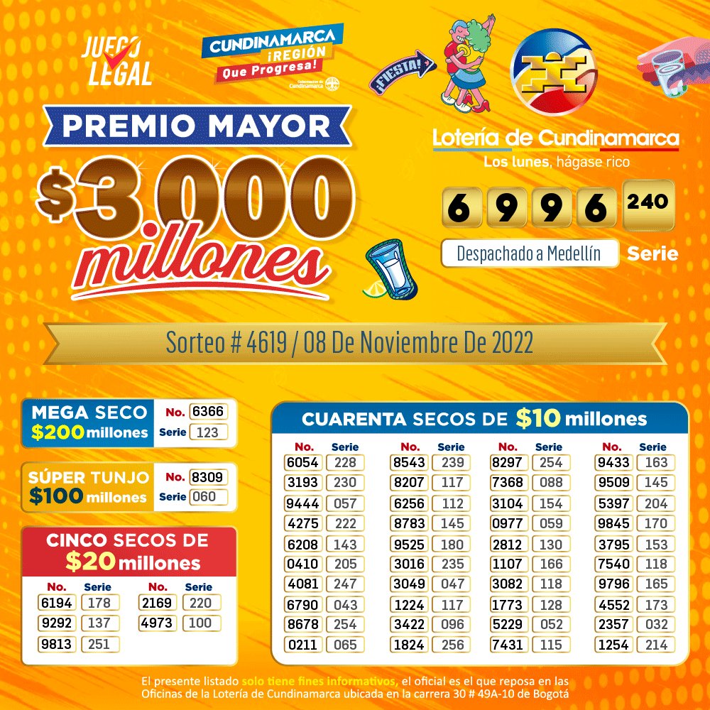 Resultados Lotería De Cundinamarca Y Números Del Martes 8 De Noviembre