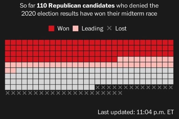 Update: More than 100 Republicans who deny the results of the 2020 ...