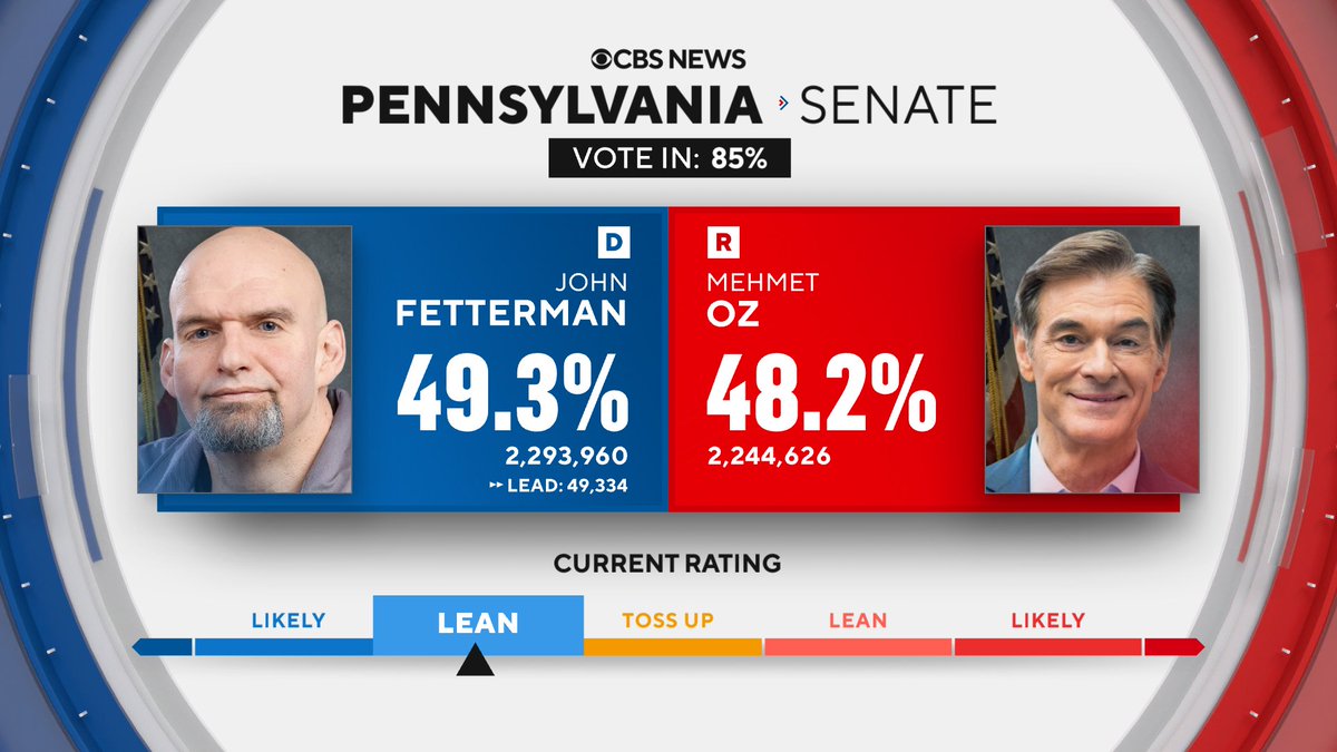 RACE UPDATE: CBS News estimates the Pennsylvania Senate race moves from ...