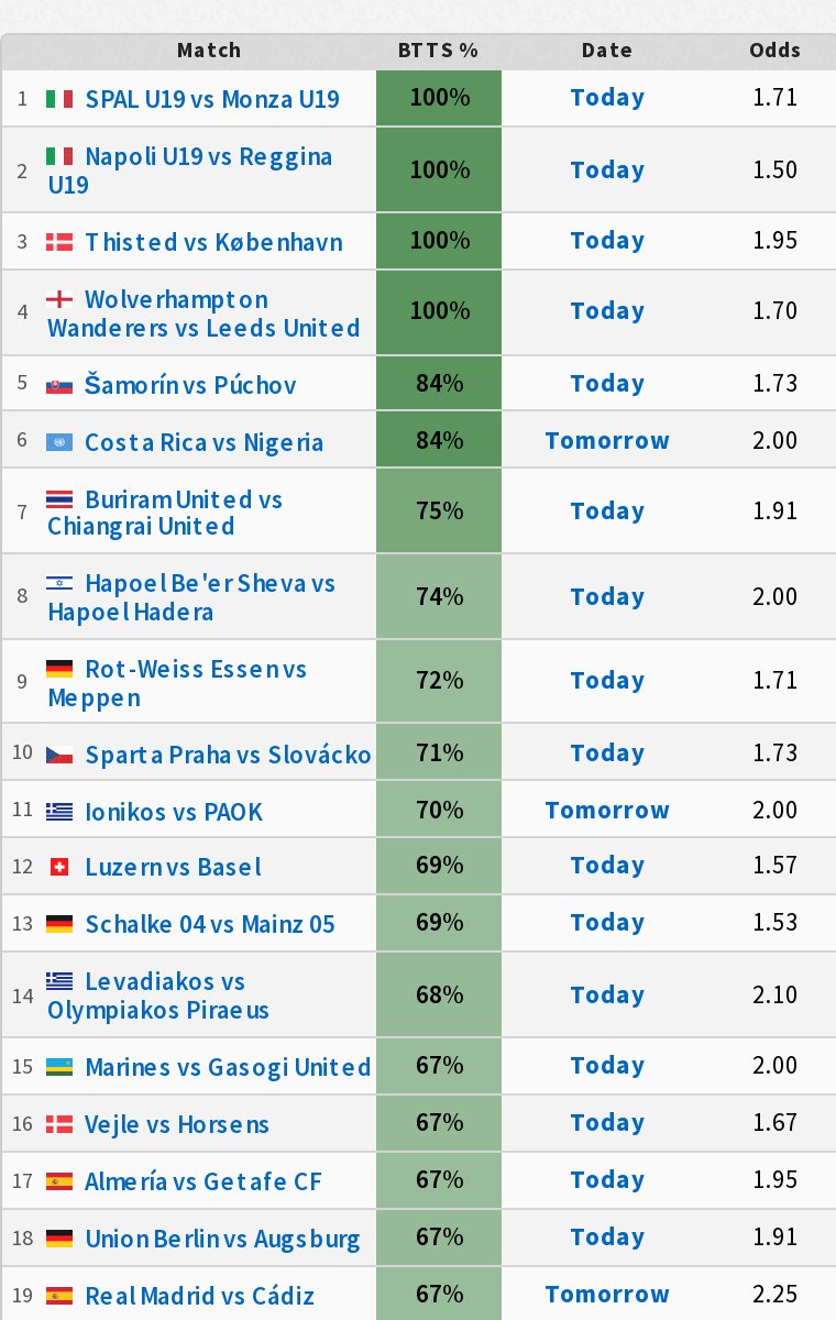 FootyStats.org π on Twitter: FootyStats.org π on Twitter: