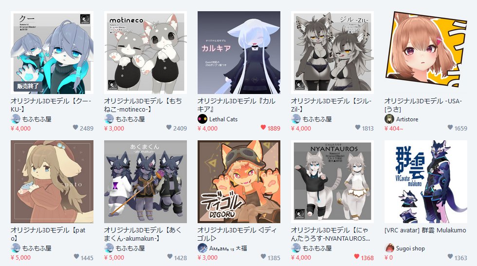 Inaba-Byakko(VRC) on Twitter: "Boothのケモノアバター、スキ順に並べると、クーちゃんの圧倒的人気は例のアンケート通りだとして、2位だったディゴルくんがここでは ...