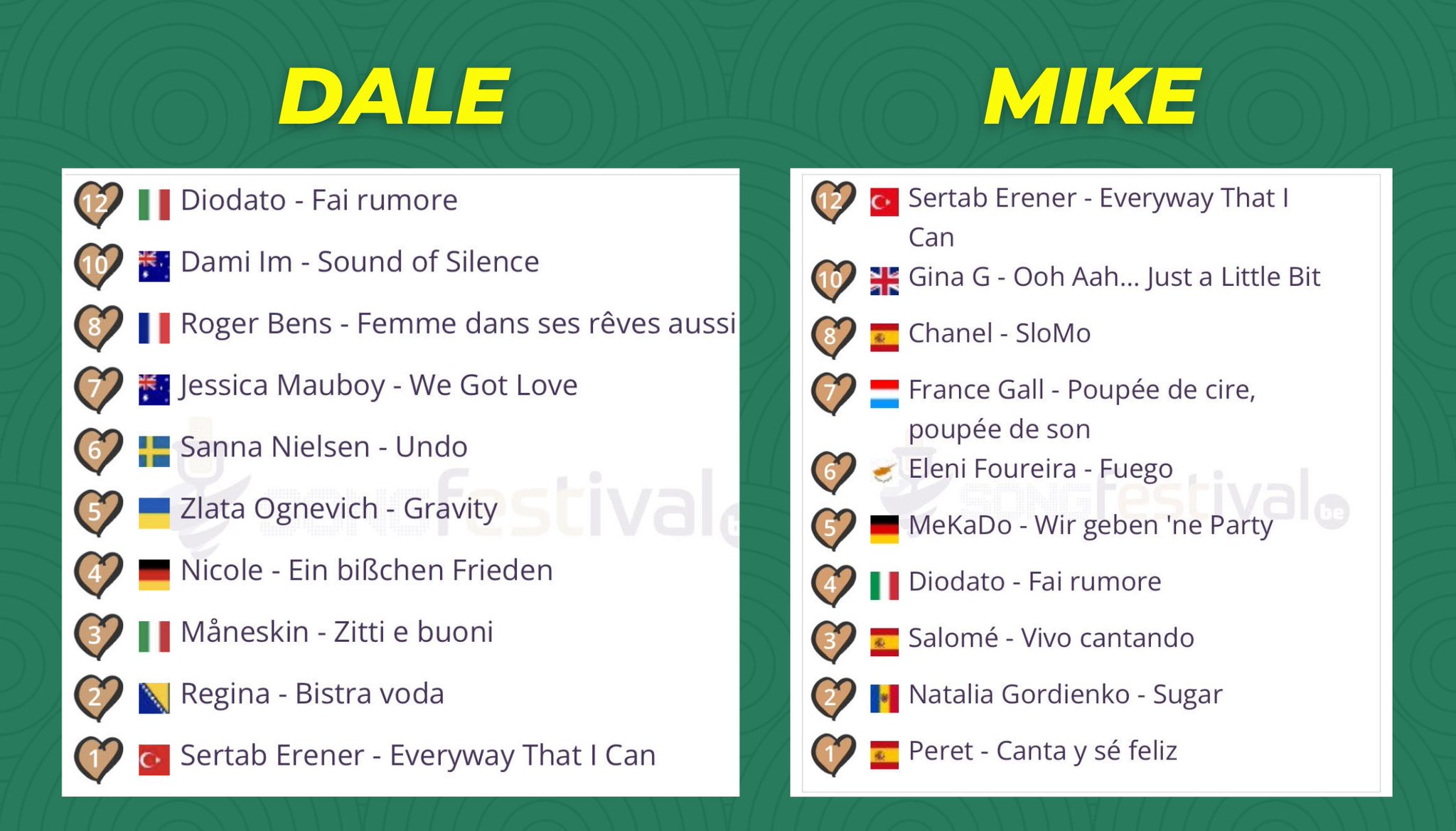 Aussievision on Twitter: "It's an annual tradition as long as Aussievision has existed: Which # ...