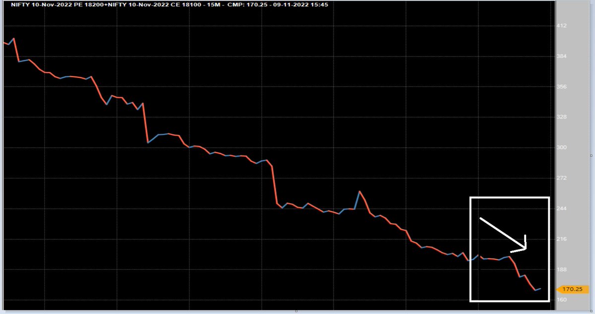 If you want to know if a Particular range on Nifty will Hold on ...