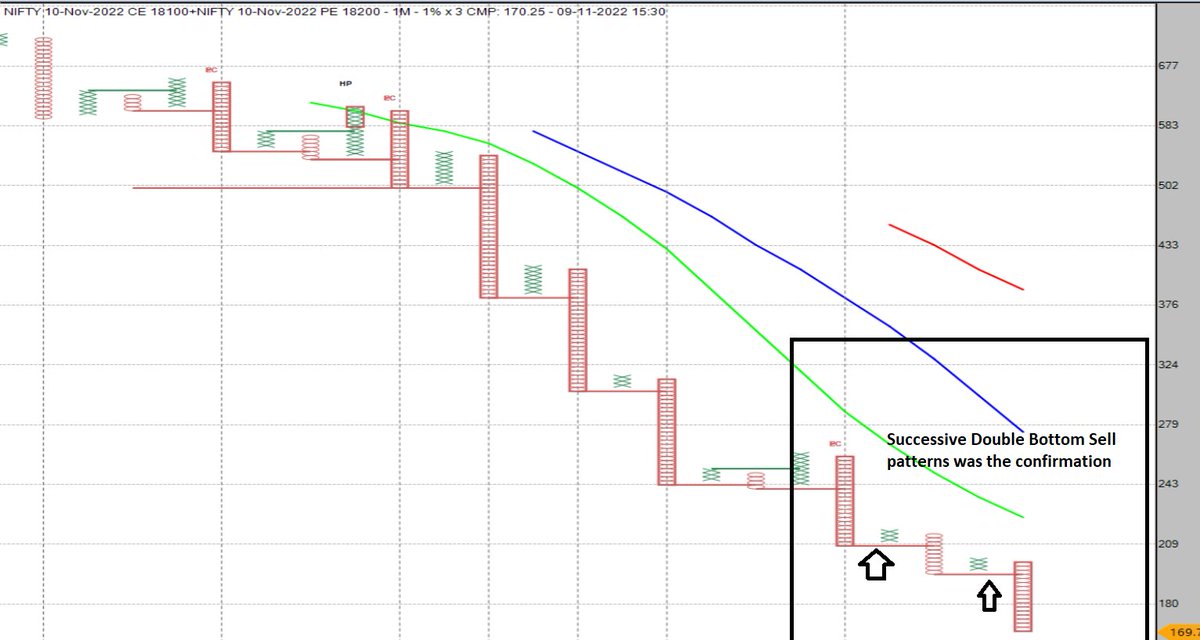 If you want to know if a Particular range on Nifty will Hold on ...