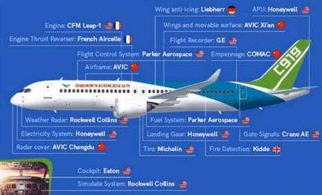 Master on Twitter: "Первый среднемагистральный самолет китайского производства и конкурент МС-21 ...