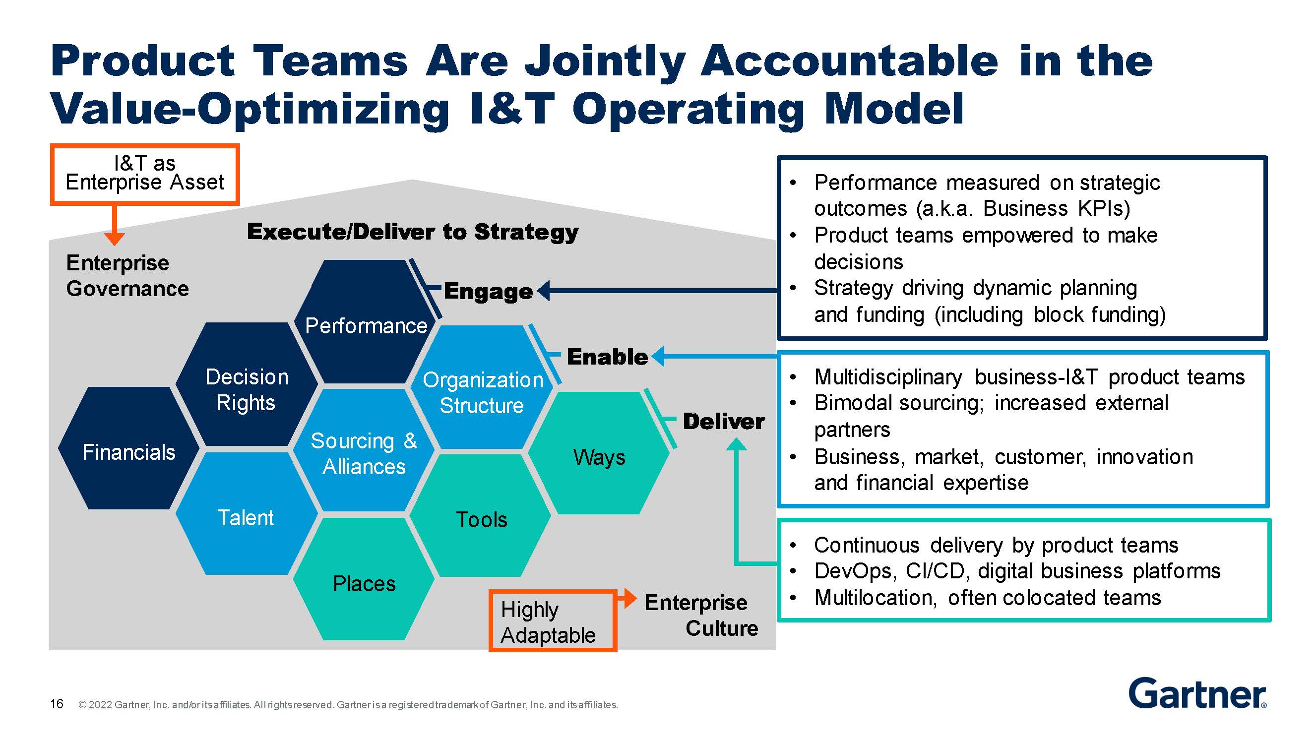 Gartner on Twitter: "Live from #GartnerSYM | Implementing a New Operating Model — Roadmaps, Tips ...