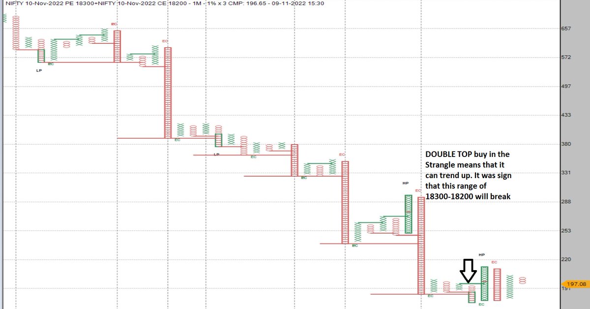 If you want to know if a Particular range on Nifty will Hold on ...