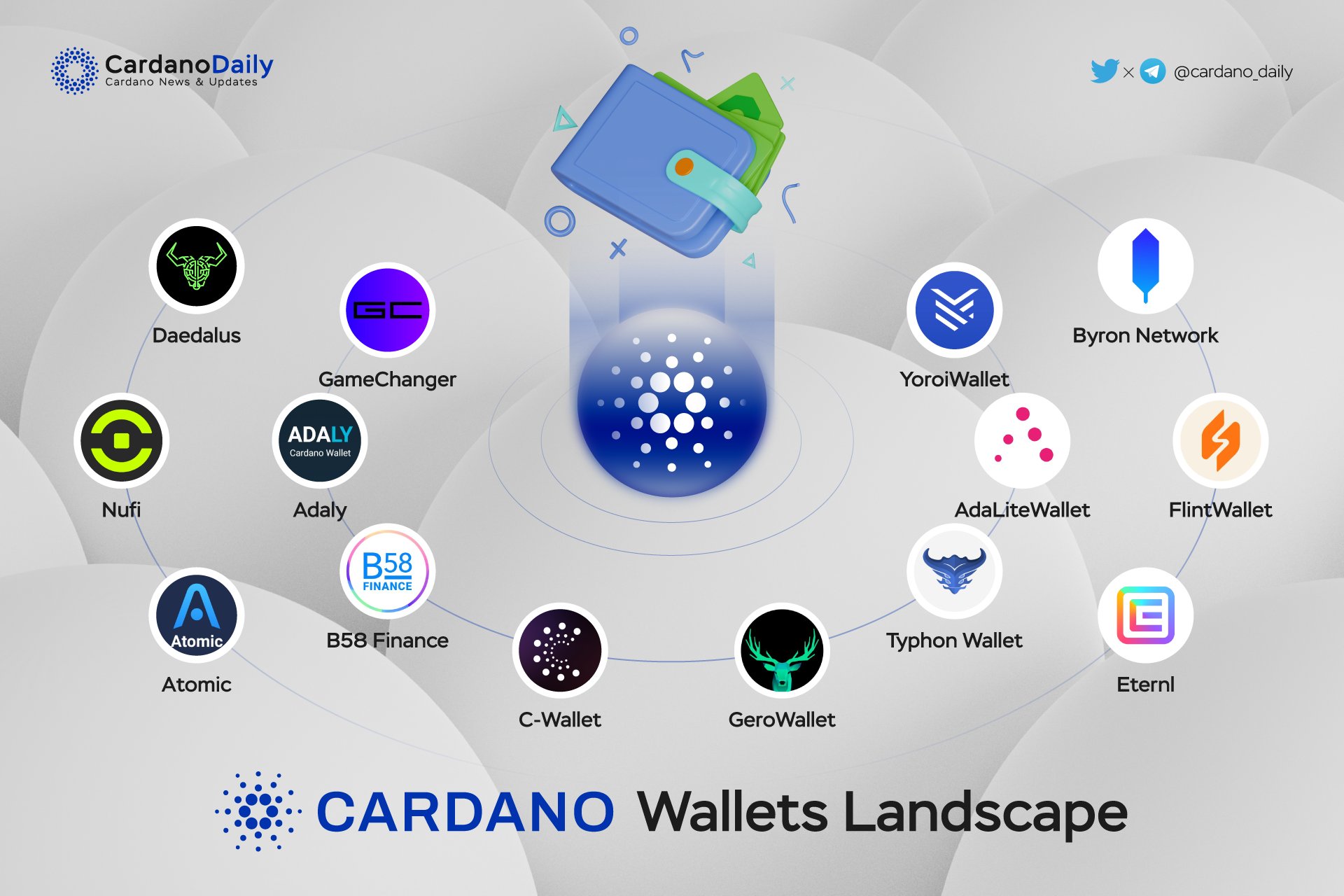 Cardano Daily on Twitter: "CARDANO WALLETS LANDSCAPE Market crash. Buy $ADA Stake $ADA Repeat ...