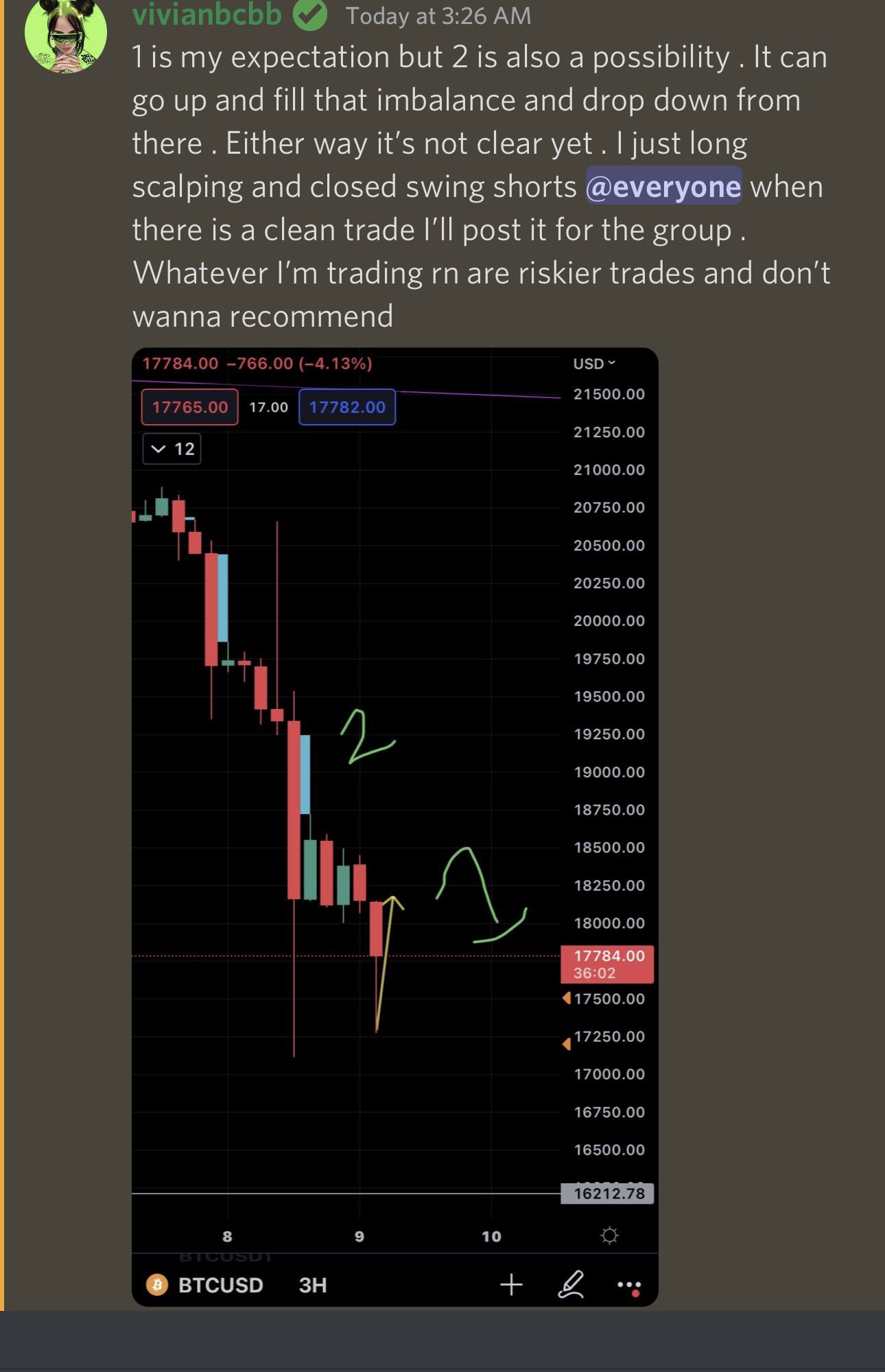 Vivian📈🇨🇦🏳️‍🌈(I don't DM) on Twitter: "This is the $BTC update for day traders https://t.co ...