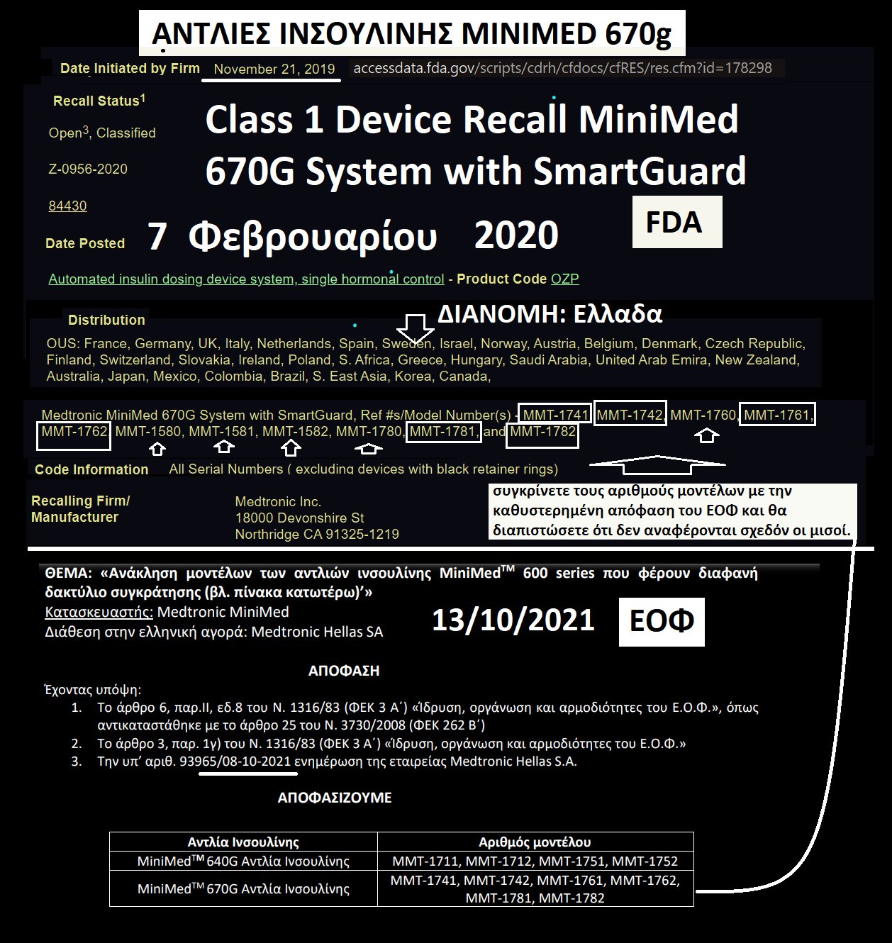 Π.Μπουγάνης-ΔΙΑΠΛΟΚΗ ΙΑΤΡΟΤΕΧ/ΚΑ-ΠΟΛΥΕΘΝΙΚΗ-ΚΡΑΤΟΣ (@MEDICALDEVICE20) / Twitter