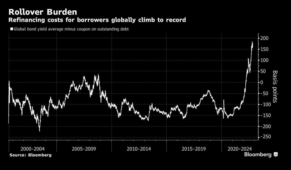 #INR #RBI #Reserves #ShortTermCredit RBI published their Half Yearly ...