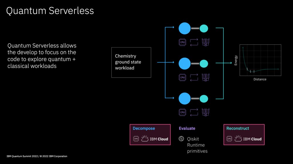 Jay Gambetta on Twitter: "We’re pushing the limits of quantum computation with software ...
