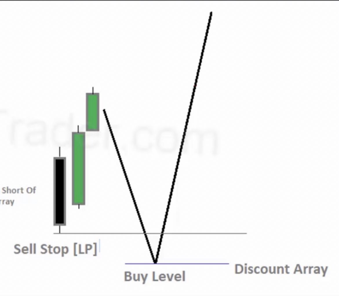 @willssfx A Classic Power 3 setup on the 15 min. Your chart shows ...