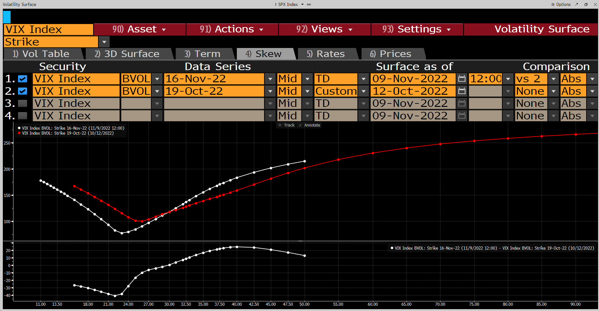 Michael J Kramer On Twitter The Vix Skew Today Vs The Vix Skew On October 12 Look At That
