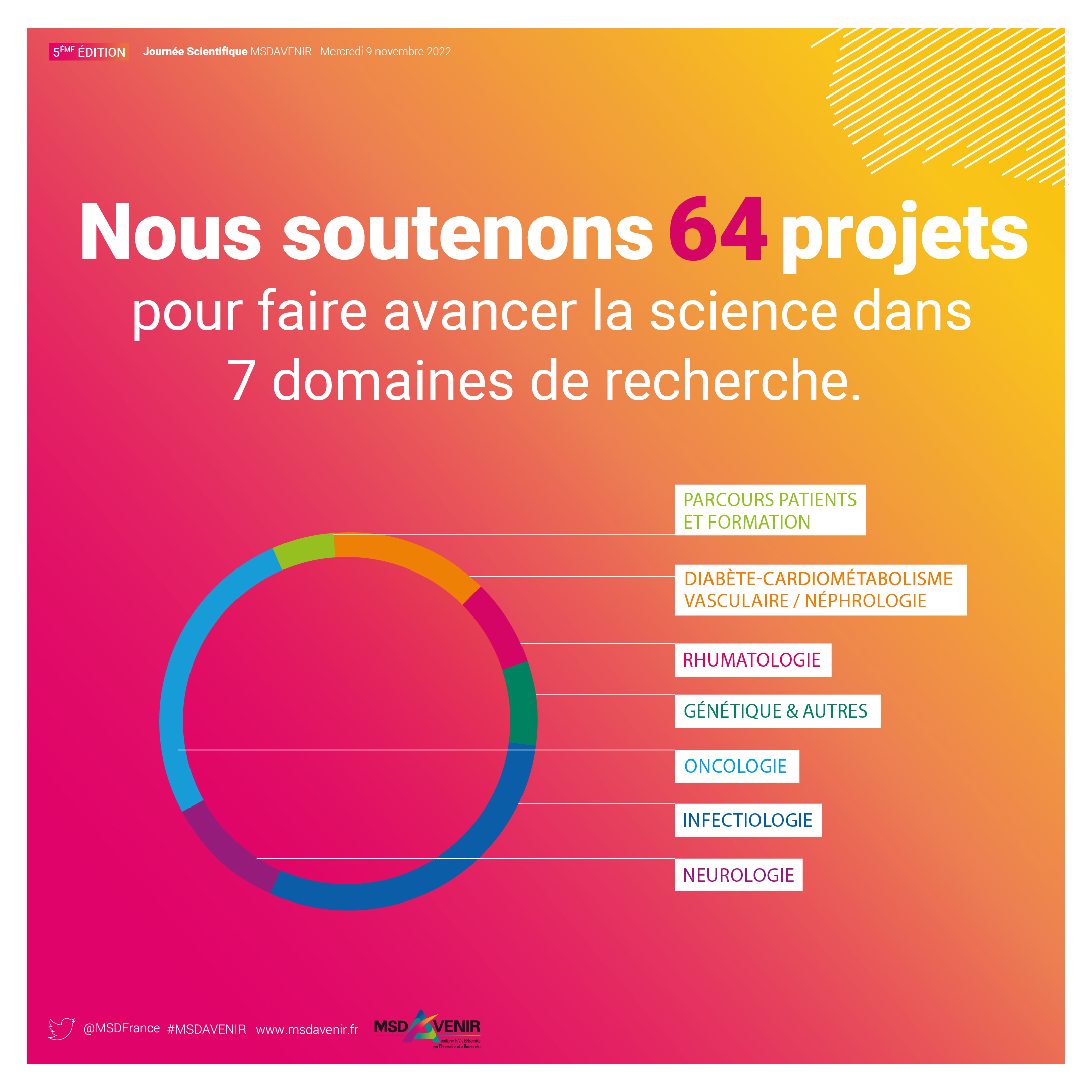 MSD France (@MSDFrance) / Twitter MSD France (@MSDFrance) / Twitter