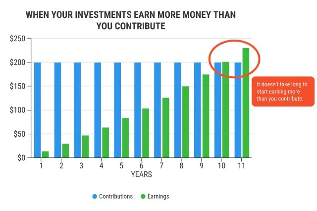 🧵 5 Things I wish I knew about Investing 20 Years ago ⬇️⬇️⬇️⬇️ 1️⃣ The ...