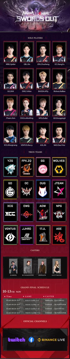 NARAKA: BLADEPOINT on Twitter: "One picture to show the 2022 NBPL S2 Grand Finals! Catch all the ...